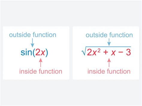 Ap® Calculus Bc Scoring Guide And Score Calculator