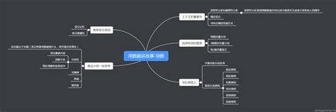 数据分析特辑 如何用tableau做一个数据故事？ tableau故事 csdn博客