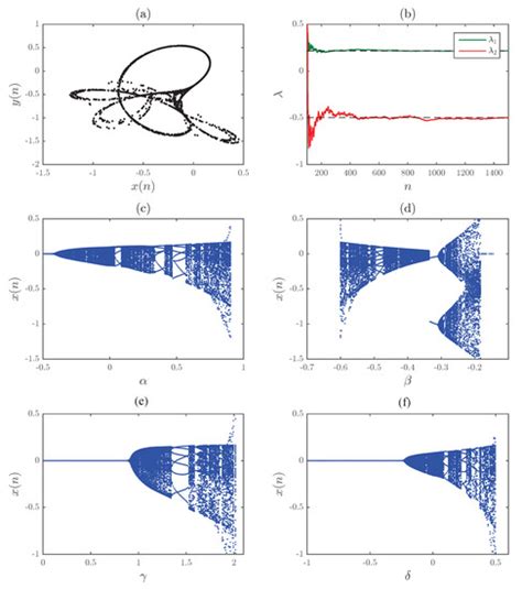 Applied Sciences Special Issue Mathematical Modeling Using Differential Equations And