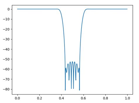 Python Sharetechnote