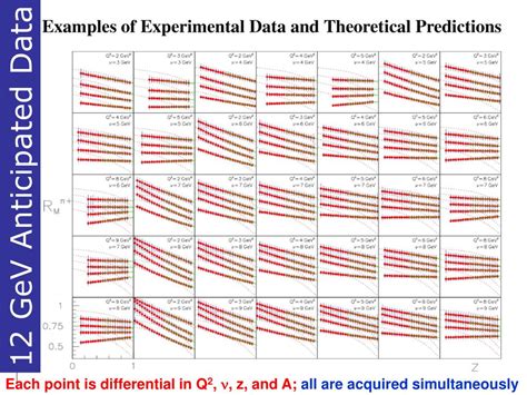 Ppt Major Experimental Thrusts For 12 Gev The Quark Structure Of Nuclei Powerpoint