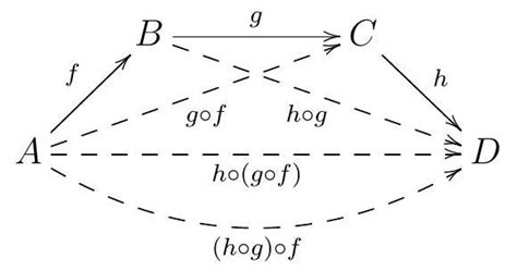 How To Draw Function Mappings As Shown In Figure In Tikz Latex Tex