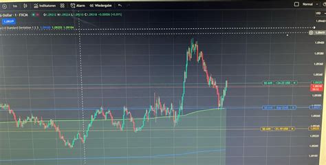 Buy Limit Ignored Rtradingview