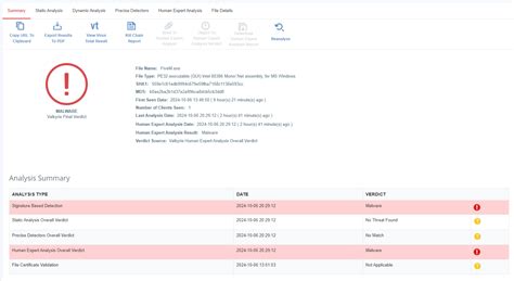 Xcitium Verdict Cloud Why The Dynamic Analysis Overall Verdict Is Not
