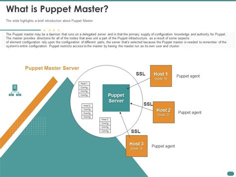 Configuration Management With Puppet What Is Puppet Master Topics PDF