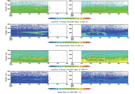Vertical And Temporal Cross Sections Of Lidar Data Observed Over Saga Download Scientific