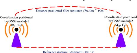 [pdf] a vehicular positioning with gps imu using adaptive control of filter noise covariance