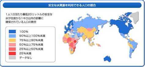 Sdgs｜目標6 安全な水とトイレを世界中に｜年間180万人の子どもが死亡
