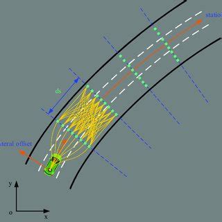 Path Lattice In Cartesian Coordinates The Green Vehicle Shows The