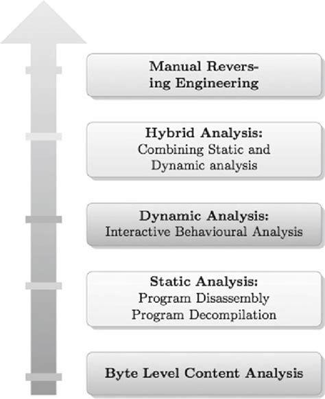 Malware Analysis Techniques Download Scientific Diagram