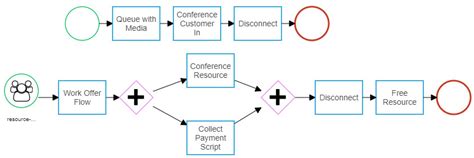 Flow Tutorial Designing A Payment Collection Flow
