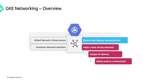 Plan Your Network For Gke Kodekloud Notes