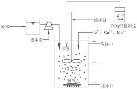 一种促进硝化细菌活性的方法与流程