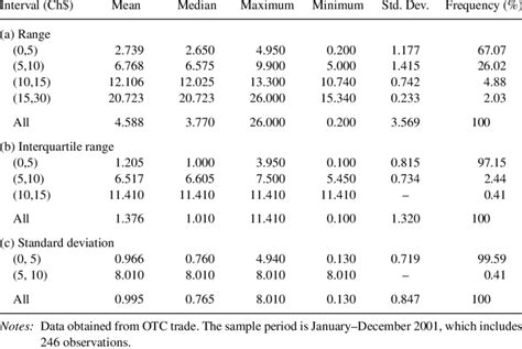 Volatility Estimates For Intraday Data Download Table