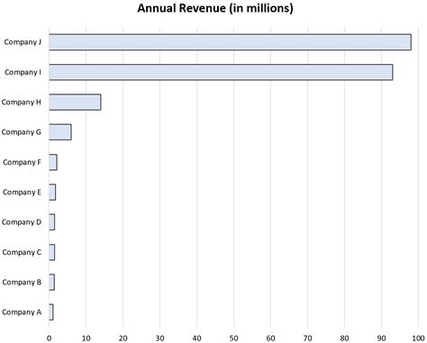 When Should You Use A Log Scale In Charts