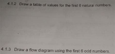 Solved 412 Draw A Table Of Values For The First 6 Natural Numbers 4
