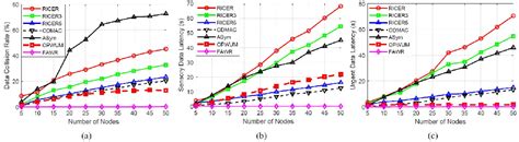 Figure 1 From A Wake Up Radio Based Mac Protocol For Autonomous Wireless Sensor Networks