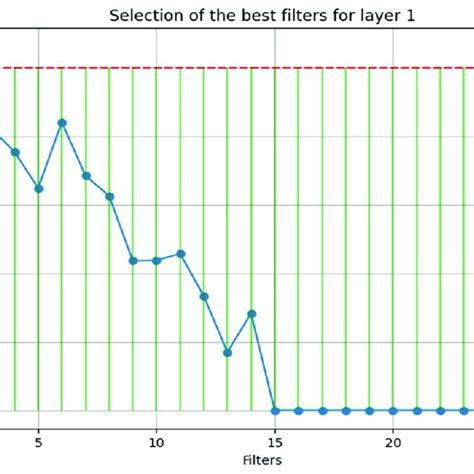 Power Quality Disturbance Classification According To Ieee 1159