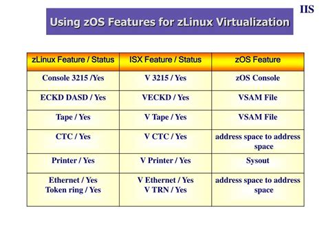 PPT Running Oracle For Z Linux As A Sysplex Guest Under Z OS PowerPoint Presentation ID