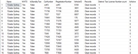 Sql How To Use Exists For A Complete List Of A Product Stack Overflow