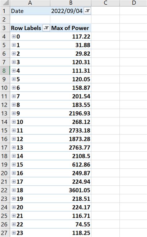 energy meter data analysis and reporting template green energy solutions