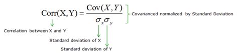 Statistics Measure Of Variability H2k Infosys Blog