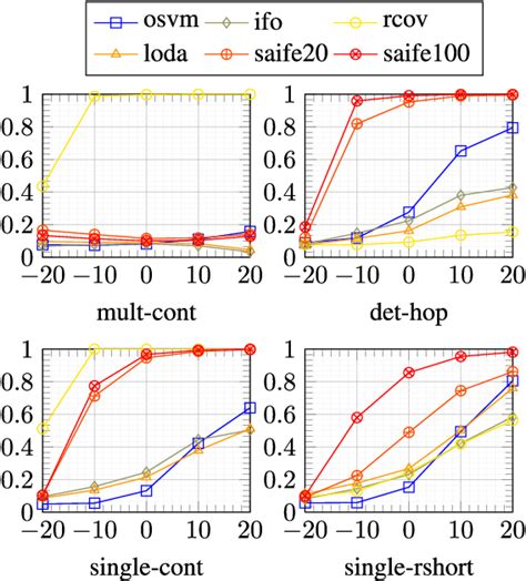 Figure 1 From Unsupervised Wireless Spectrum Anomaly Detection With Interpretable Features