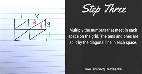 Lattice Multiplication A Method For Multi Digit Multiplication Shelley Gray