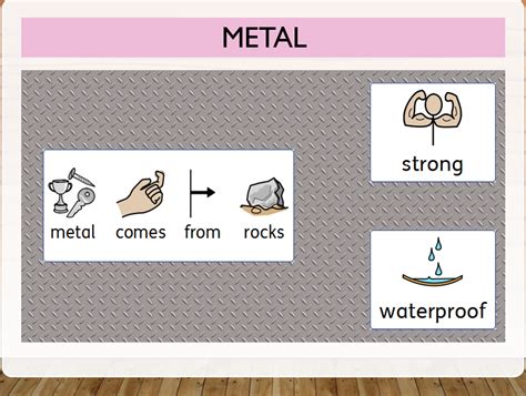 Science Materials Special Education Autism Widgit Visuals Sensory