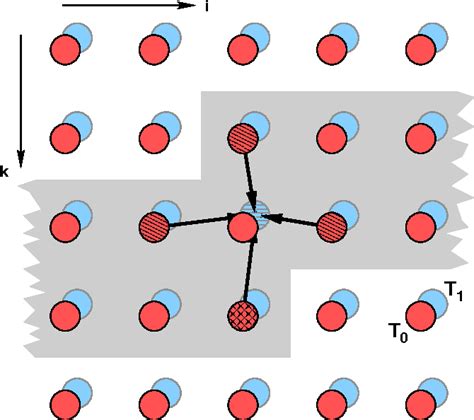 Figure 1 From Efficient Temporal Blocking For Stencil Computations By Multicore Aware Wavefront
