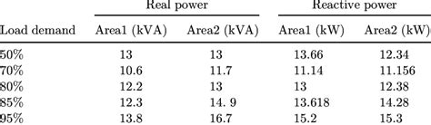 Real And Reactive Power Analysis Download Scientific Diagram