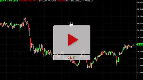Part 2 Open Range Breakout Chart Setting And Time Frame Hubert Senters