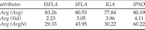 Table 4 From Feature Selection For Optimized High Dimensional