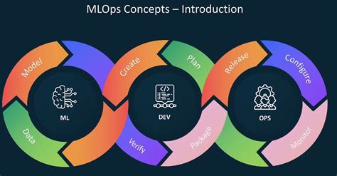 Khalid Elbejjaj On Linkedin Mlops Machinelearning Datascience Ai