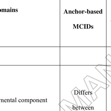 Main Measures Of Health Status In Copd Download Scientific Diagram