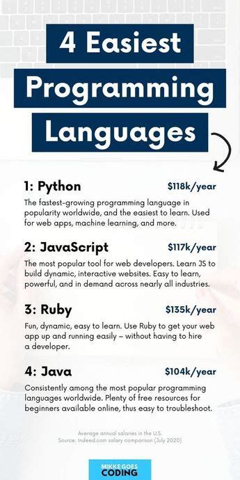 4 Best Computer Programming Languages For Beginners In 2022 Artofit