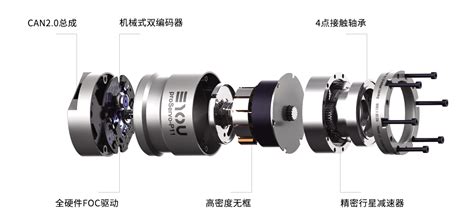 Pp08 Eyou Robot Technology Co Ltd