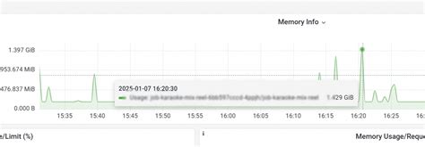 记一次排查 Php 队列服务占用大内存过程