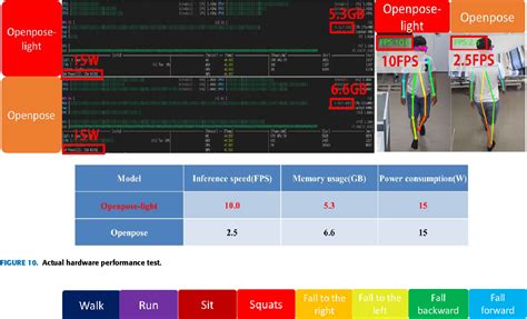 Figure 1 From A Pose Estimation Based Fall Detection Methodology Using Artificial Intelligence