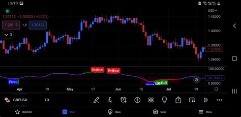 Rsx Indicator The Forex Geek