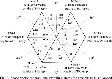 Figure 1 From A Space Vector Modulated Direct Torque Control Of Induction Motor With Improved