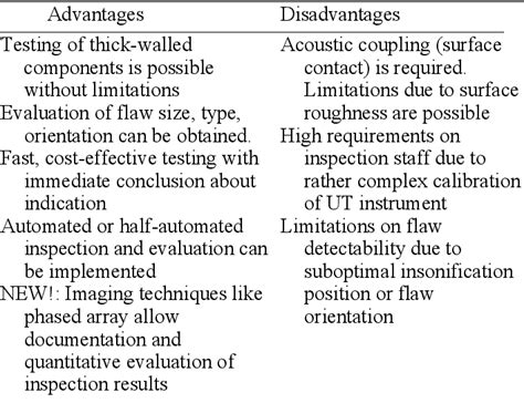 Figure 4 From Ultrasonic Sampling Phased Array Testing As A Replacement For X Ray Testing Of