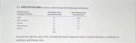 Solved EXPECTED RETURN A Stock S Returns Have The Chegg