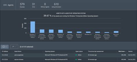 Insightvm Analytics Driven Vulnerability Management All The Way To