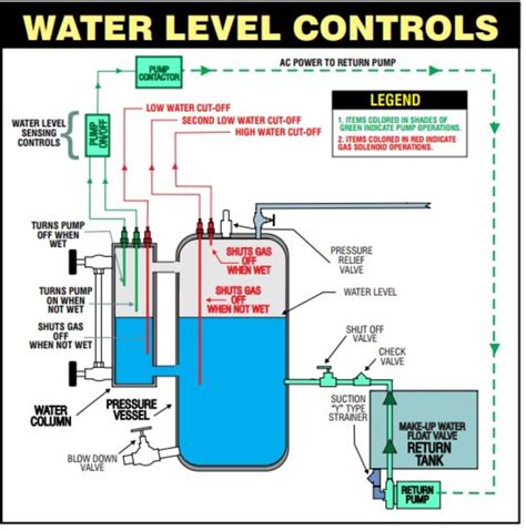 Let S Build A Boiler Part 2 ProsParts Blog