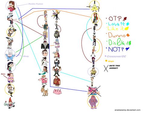 My Gravity Falls Ships By T Mack56 On Deviantart