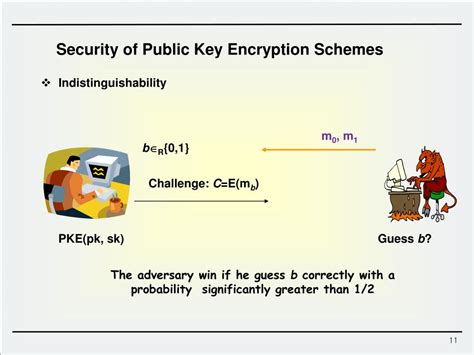 Ppt Lect 13 Public Key Encryption Rsa Elgamal Powerpoint