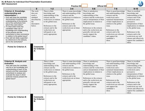 HL IB Oral Presentation Rubric