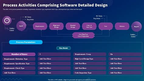 Top 10 Sdlc Process PowerPoint Presentation Templates In 2025
