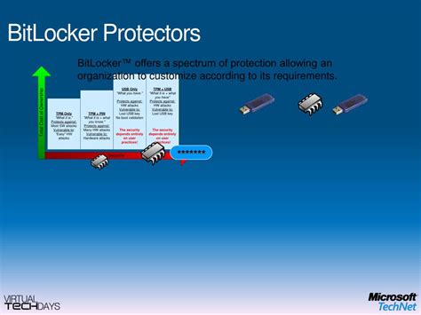 Ppt Bitlocker Deep Details Improvements And Benifits Powerpoint